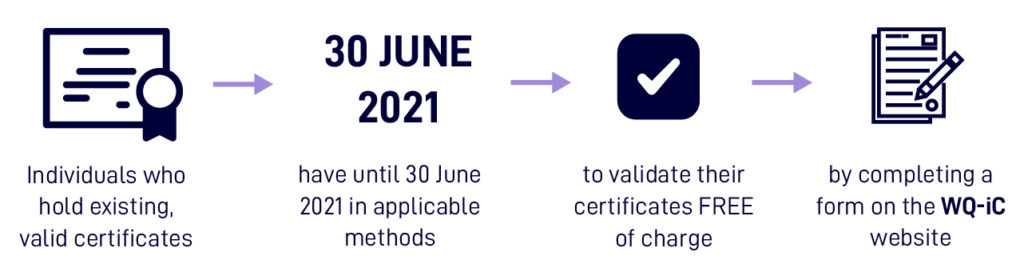 Important Information for PCN Certificate Holders | Lavender International