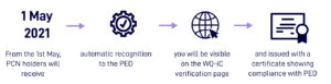 Important Information for PCN Certificate Holders | Lavender International